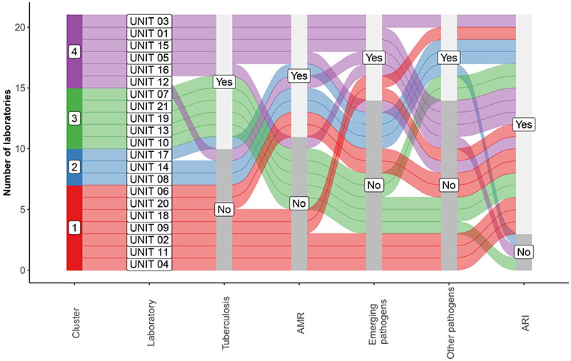 The GABRIEL network’s areas of expertise published in BMJ Global Health ...